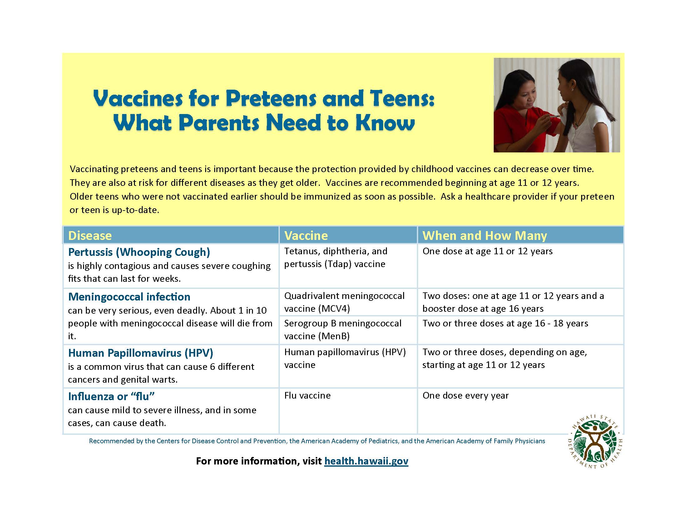 Vaccine Info – W.R. Farrington High School
