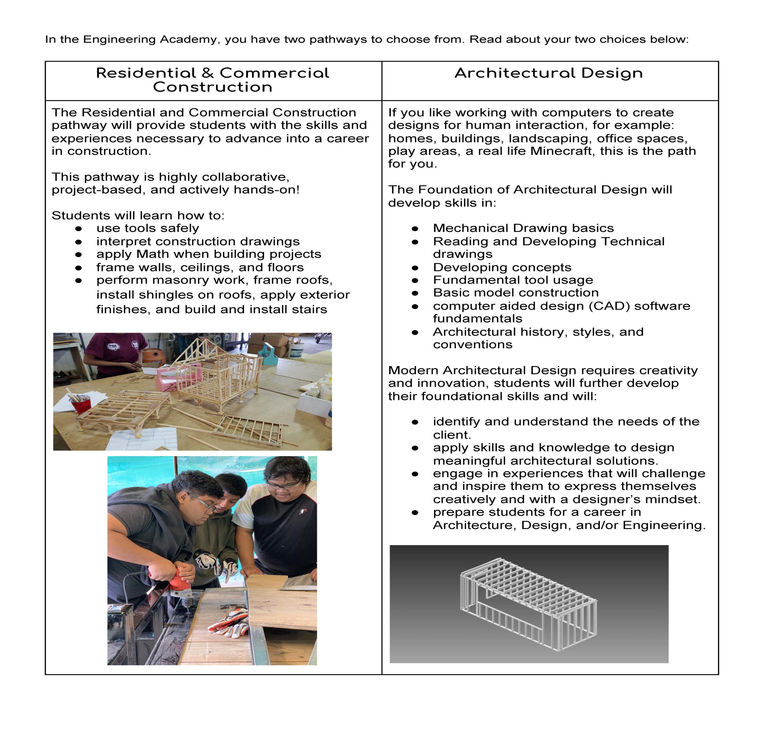Engineering Academy 2021 Pathway Descriptions Page 1 – W.R. Farrington ...